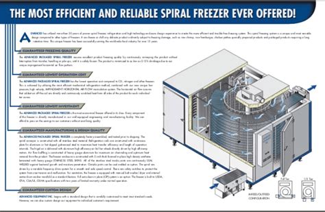 Brochure Downloads Advanced Spiral Tunnel Freezer Manufacturer