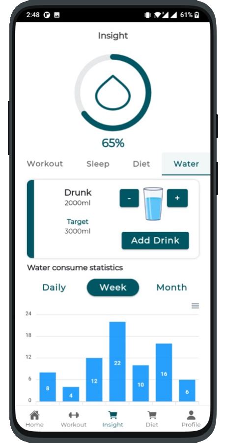 Ionic Fitness Workout App Template In Ionic Multi Language Fitbit By Camelcasetechnology