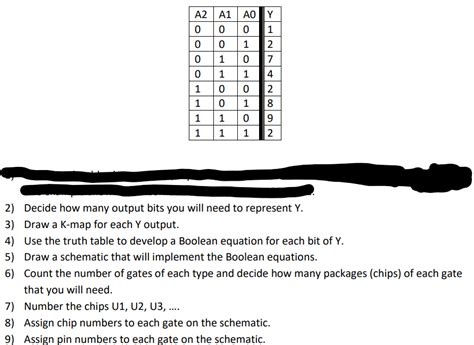 Solved Decide How Many Output Bits You Will Need To Chegg Com