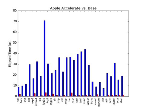 GitHub Rprechelt Vectorize Jl Cross Platform Vectorization Of Julia Code Using Accelerate