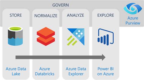 new azure for operators solution accelerator offers a fast path to network insights mashford s