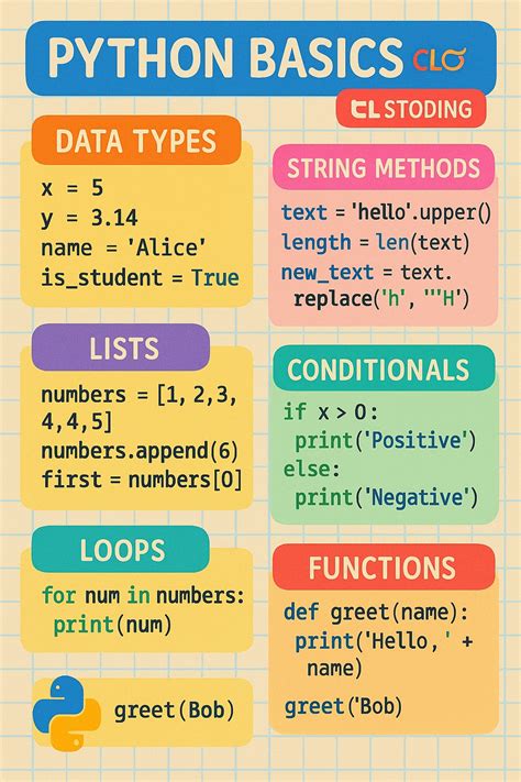 Python Coding Python Coding Added A New Photo