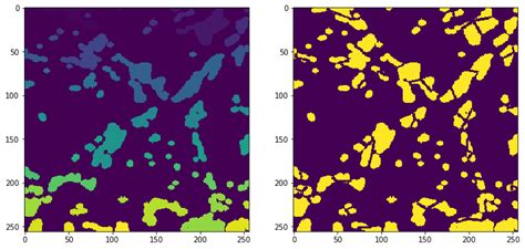 Github Insanelife Nucleus Detection Kaggle Data Science Bowl 2018（u Net）