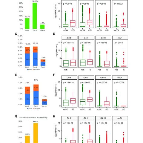 Elastic Net Regression Model On Gene Expression Predicted Given The Download Scientific Diagram