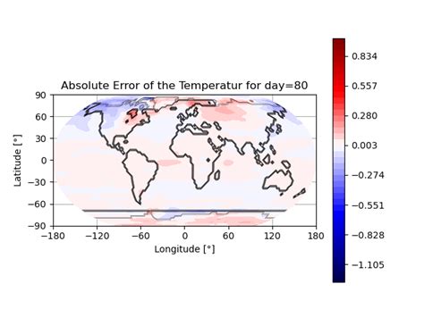 snapshot prediction of annual earth surface temperature with fourier neural operator