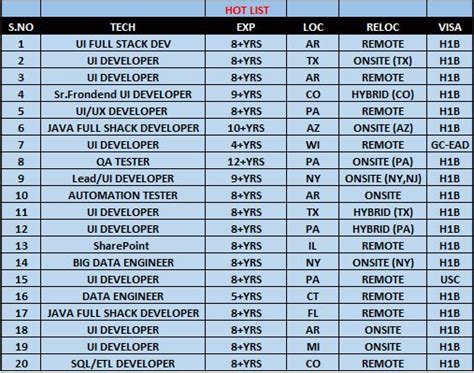 Developer Java Hiring Ui Javascript Share Frontenddeveloper Email Fidha Hussain