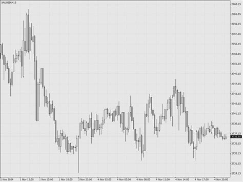 Gray Scale Chart Scheme ⋆ Mt4 Chart Templates Tpl ⋆ Best Metatrader