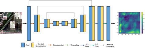 Figure 3 From Super Resolution Reconstruction Of Remote Sensing Images Using Generative