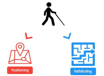 In Indoor Navigation System Download Scientific Diagram