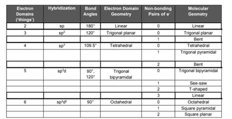 Chemistry Exam Study Questions And Definitions Flashcards Quizlet