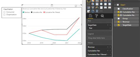 Solved Cumulative Sum With Values Filter Issue Microsoft Fabric