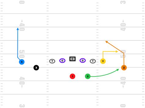 Football 101 Passing Concepts Youth Football Coaching Hub