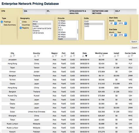 Enterprise Pricing Service