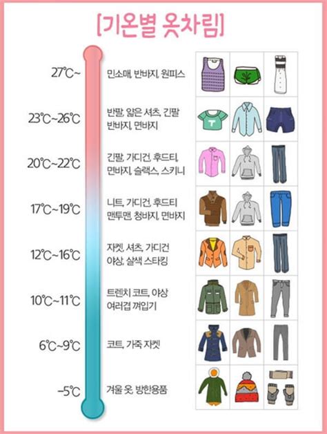 기온별 옷차림 인스티즈 Instiz 이슈 카테고리