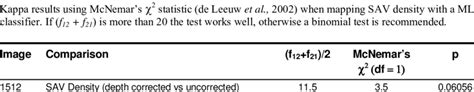 10 Sav Density A Comparison Of Depth Corrected Versus Uncorrected