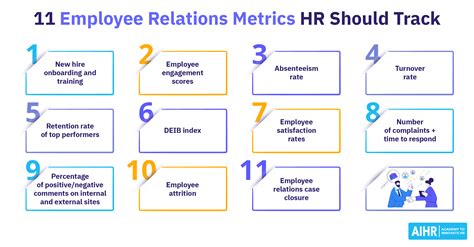 11 Important Employee Relations Metrics To Track Aihr