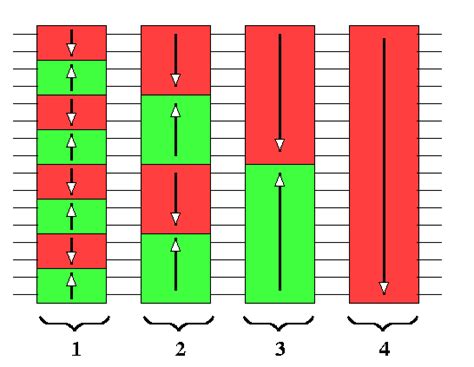 Sorting On Hypercubic Networks