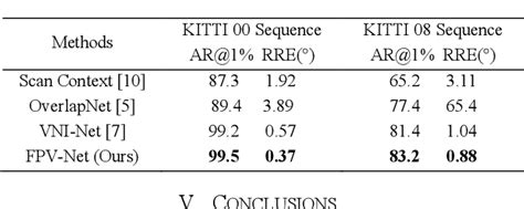 Table Iii From Rotation Invariant Lidar Based Localization Method Based
