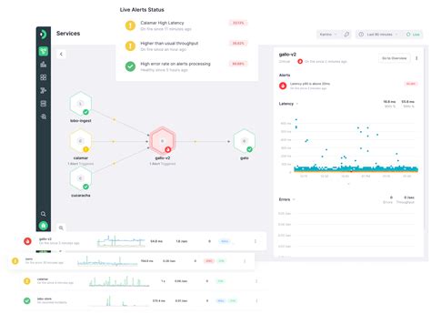 Kamon Apm Overview Kamon Documentation Kamon