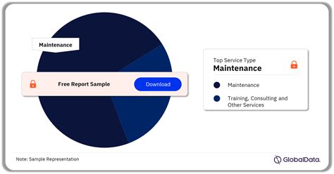 Simulation Software Market Size And Trends Analysis By Region It Infrastructure Service