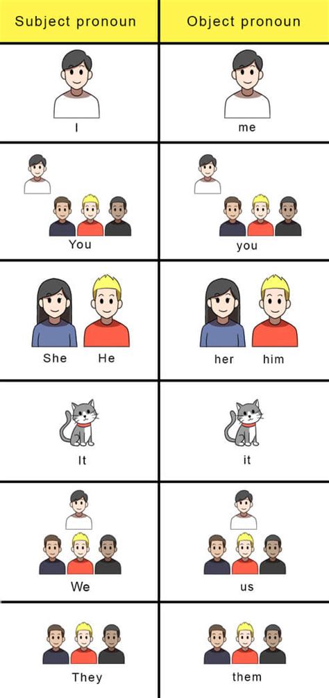 Subject Pronoun Chart
