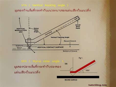 Vta Vertical Tracking Angle