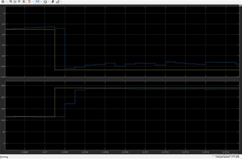 simulink 自动代码生成电机控制：模型预测控制（mpc）模块使用总结（2） mpc输出震荡特别大 csdn博客