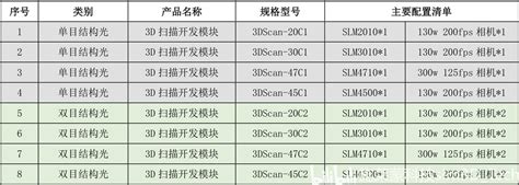 Slm3d Tech 结构光3d重建系统（开发套件） 哔哩哔哩