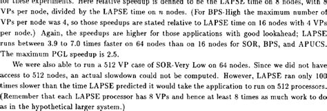 Shows The Relative Speedups Download Table