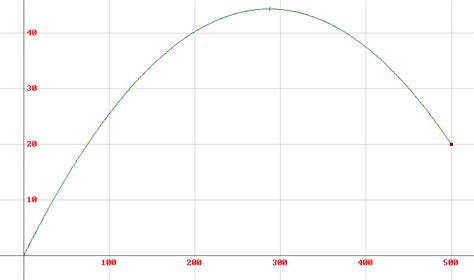 Homework And Exercises How To Get The Angle Needed For A Projectile To Pass Through A Given