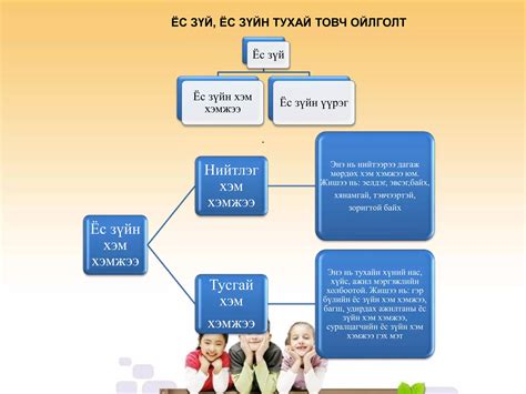 БАГШ УДИРДАХ АЖИЛТНЫ МЭРГЭЖЛИЙН ЁС ЗҮЙ НИЙГМИЙН ШААРДЛАГА БА БОДИТ БАЙДАЛ Pptx