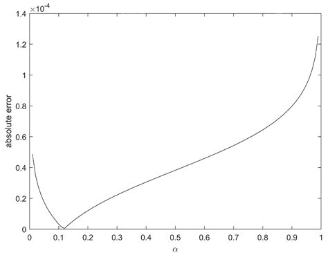 An Approach For Numerical Solutions Of Caputohadamard Uncertain