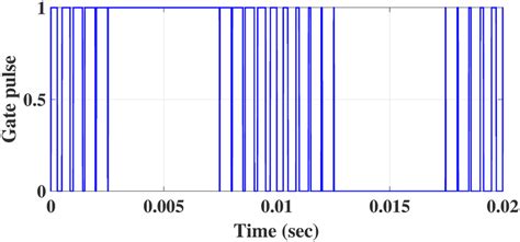 Resultant Switching Waveform For She Inverter Download Scientific Diagram