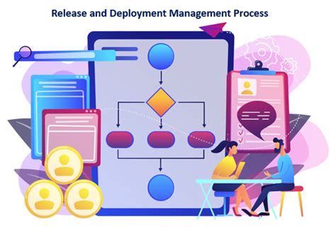 Iso 20000 Release And Deployment Management Process Template Iso Templates And Documents Download