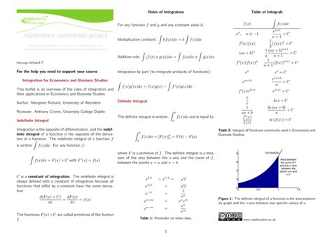 Rules Of Integration Table Of Integrals Z F X