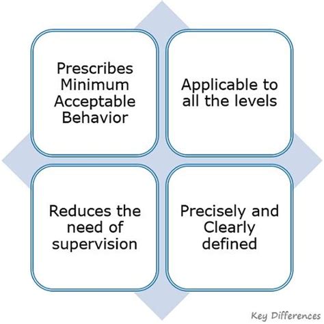 Difference Between Rules And Policies With Examples And Comparison