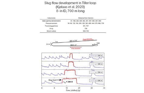 olga dynamic multiphase flow simulator slb