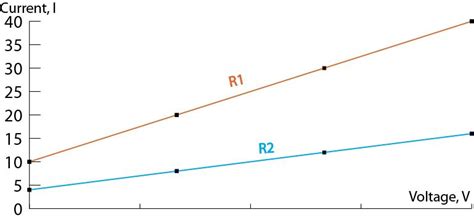 Voltage Vs Current Graph WestonexRay
