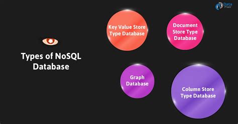 Top Cassandra Interview Questions With Answers For Freshers Experienced DataFlair