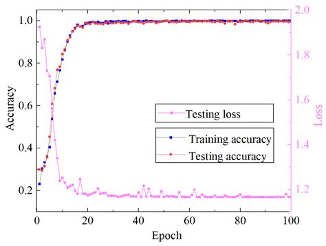 Enhanced Feature Extraction Network Based On Acoustic Signal Feature Learning For Bearing Fault