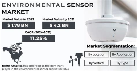 Environmental Sensor Market Industry Smart Office Automation Trends In Environmental Monitoring