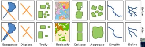 Gis Chapter 3 Flashcards Quizlet