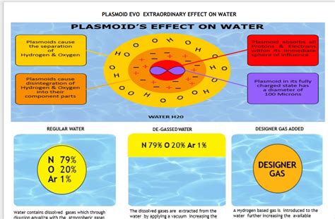 Claim The Plasmoid Unification Model Pum Of Malcolm Bendall Provides Free Energy Metabunk