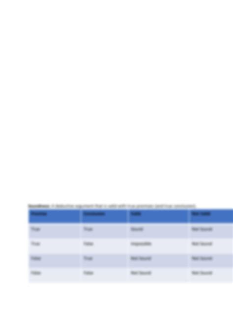 SOLUTION Properties Of Deductive Arguments Studypool
