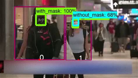 A Social Distancing And Mask Detector Using A Tensorflow Object