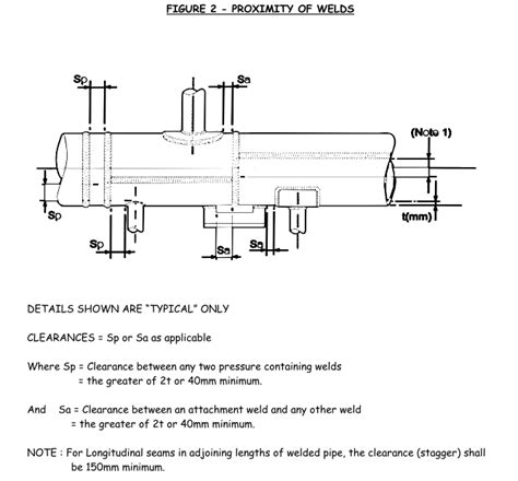 WELD PROXIMITY AMARINE