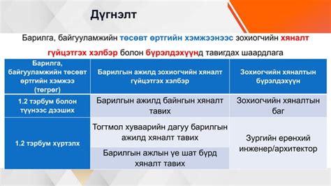 Зөвлөх зэрэг горилох сэдвийн хамгаалалт 2023 05 22 Rev 1 Pptx