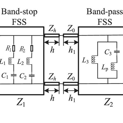 the structure of the proposed frequency selective surface fss a
