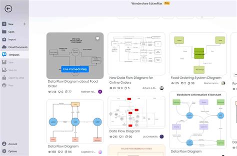 Understand The Workflow Data Flow Diagram For Food Ordering System