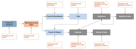 Overview — Alation User Guide